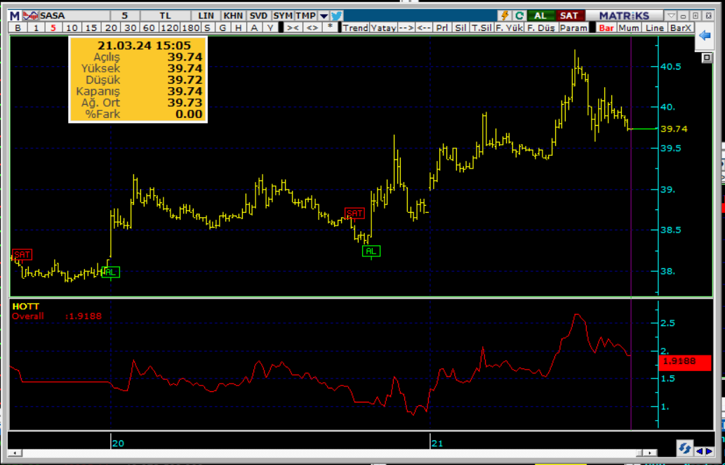 HOTT LOTT SİSTEMİ - Algo Kütüphanesi